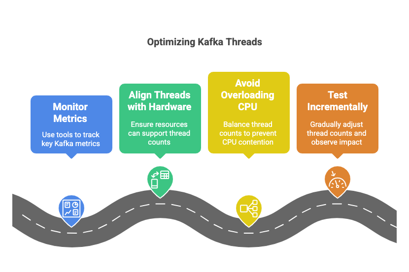 Optimize Kafka Threads Network Io And Background Configurations
